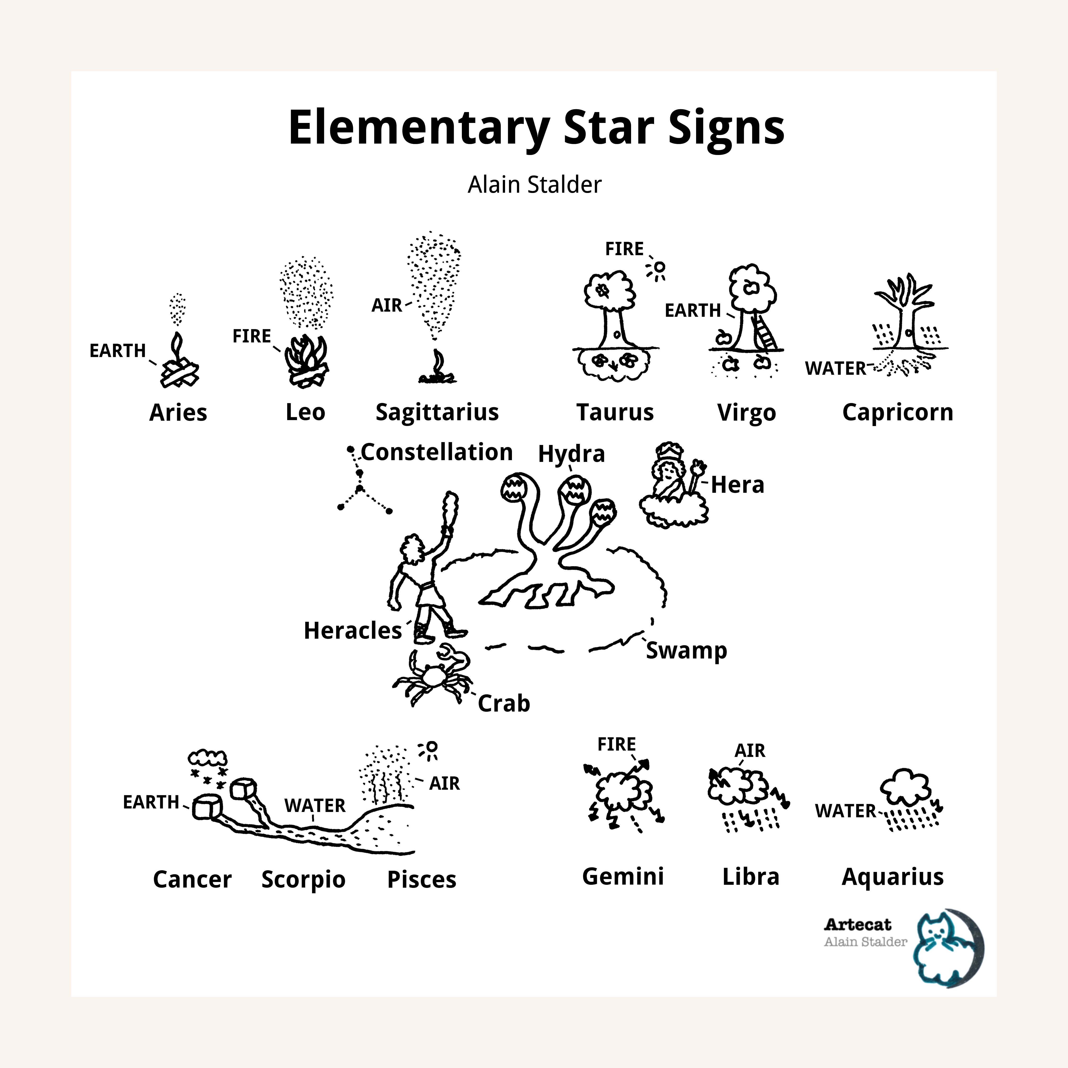 Artecat - Elementary Star Signs